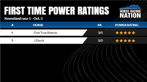 2024-10-05 - Expert picks by Ed DeRosa | Keeneland