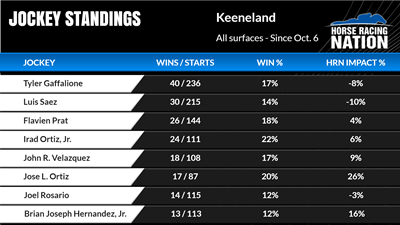 2024-10-04 - Expert picks by Ed DeRosa | Keeneland