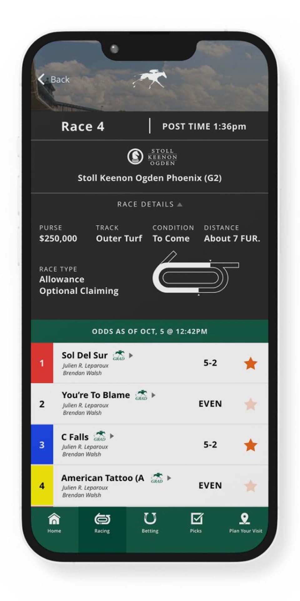 Plan Your Day At The Races